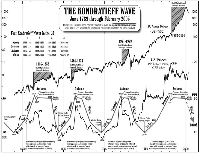 Understanding Economic Cycles – Jewish Policy Center