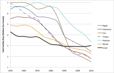 Israel’s Demographic Miracle | Jewish Policy Center